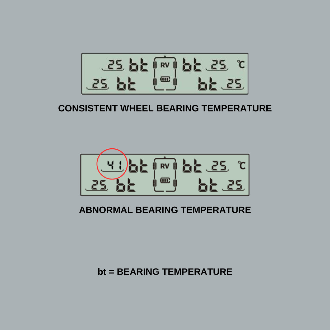 iCheckTPMS Wheel Bearing Temperature Sensors – Adventure Gear